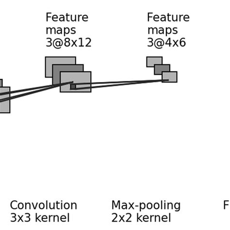 Frypi A STM32 Devkit For AI UI Hackaday Io