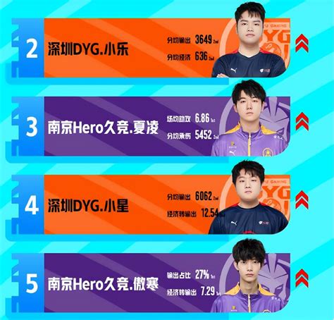 816日kpl首发：hero和dyg抢a1，xyg濒死挣扎，灵梦首次辅助首发 王者荣耀官方网站 腾讯游戏