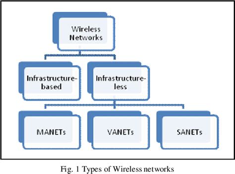 Figure 1 From Qos Realization For Routing Protocols In Vanets And Issues In Deployment