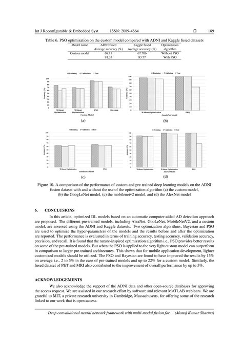 Deep Convolutional Neural Network Framework With Multi Modal Fusion For