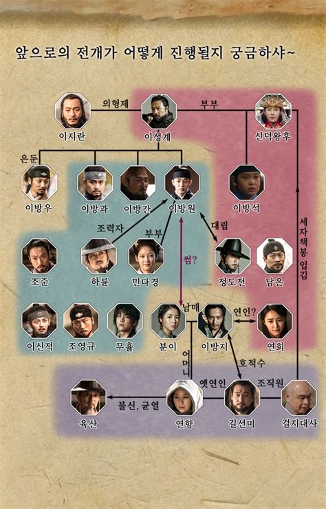 육룡이 나르샤 Sbs