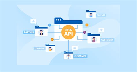 Top Open APIs For Marketers Content Developers In SaaSworthy Blog