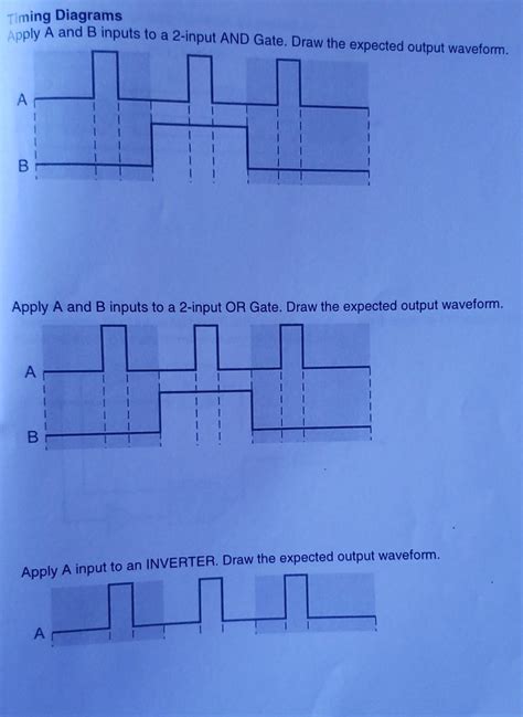 Solved Timing Diagrams Apply A And B Inputs To A 2 Input AND Chegg Com