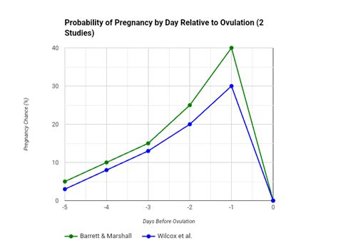 Ovulation Calculator Ovulation Calculator And Calendar Calculate Your Most Fertile Days