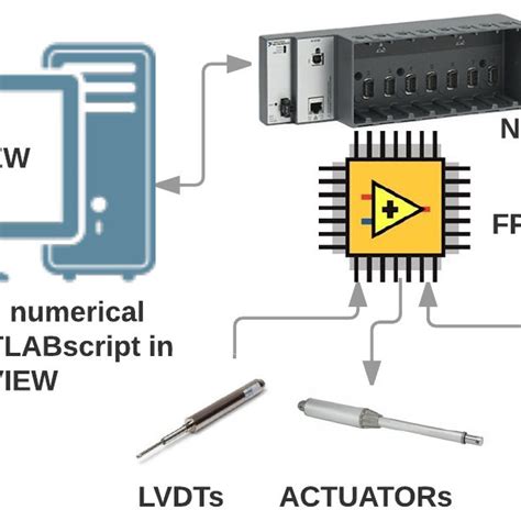 Components Of Real Time Control System Download Scientific Diagram