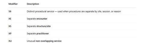 Understanding NCCI Edits Kaymedcoding
