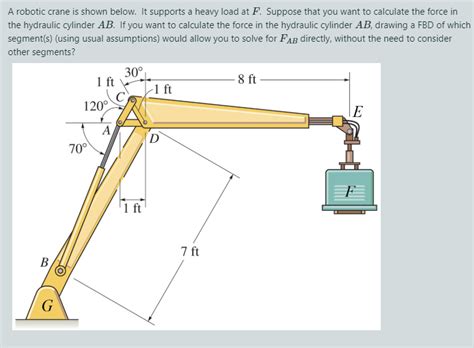 Solved A Robotic Crane Is Shown Below It Supports A Heavy