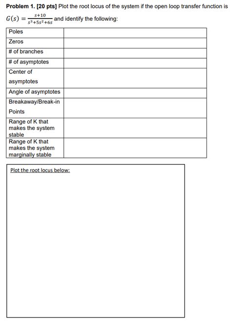 Solved Problem 1 20 Pts Plot The Root Locus Of The System Chegg Com