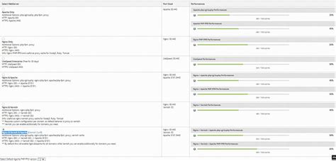 Cara Install Centos Web Panel Aka Control Web Panel Di Centos 7