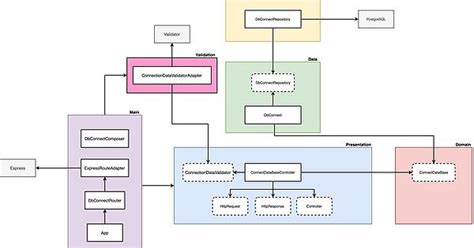 Database Connection Imgur