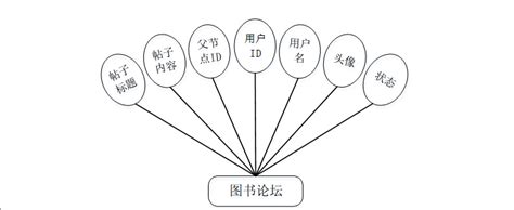 计算机毕业设计springboot基于微信小程序的图书借阅管理系统 基于微信小程序的图书借阅管理系统 选题背景与功能介绍 Csdn博客