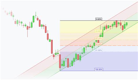 ProRealTime Complete Version