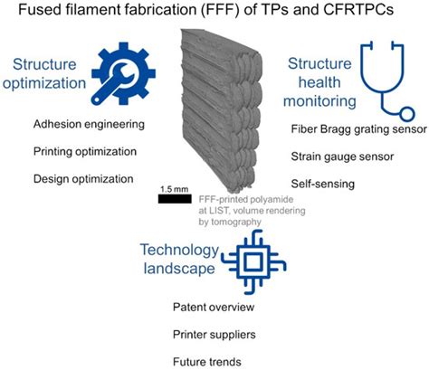 Polymers Free Full Text Fused Filament Fabrication Of Polymers And Continuous Fiber