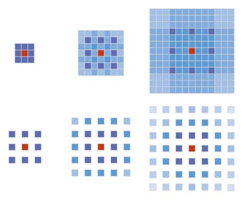 Schematic Structure Diagram Of Depthwise Separable Convolution Download Scientific Diagram