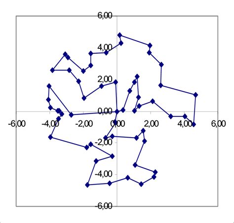 Resolution Of A Circular Vrp Problem Using The Gillet And Miller Download Scientific Diagram