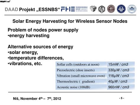 Ppt Energy Harvesting And Wireless Sensor Nodes Powerpoint
