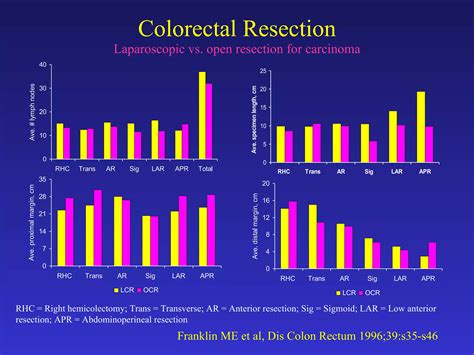 Laparoscopic Sigmoid Colon Resection For Diverticular Disease Ppt