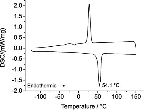 Dsc Curve Registered For A Representative Sample Of Polyεcaprolactone