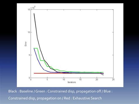 Ppt Stereo Vision Using Patchmatch Algorithm Powerpoint Presentation Id2260984