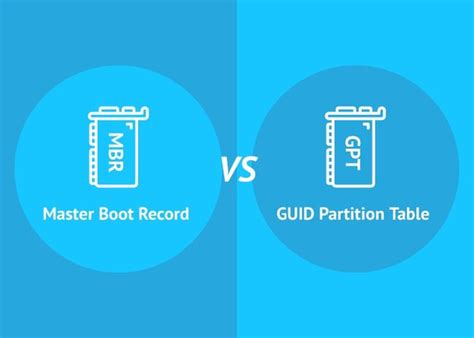 What Is The Difference Between Mbr And Gpt And Which One Is Better Ded