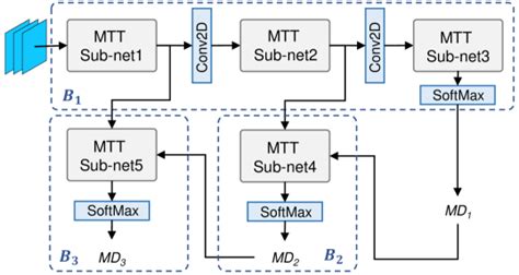 Partition Map Based Fast Block Partitioning For Vvc Inter Coding Ai Research Paper Details