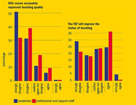 The Teaching Survey 2017 Results And Analysis The Features