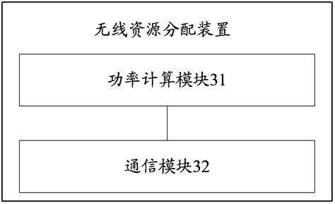 Wireless Resource Allocation Method And Device Eureka Patsnap