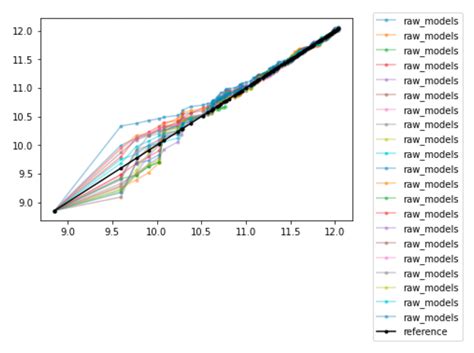 0th quantile not adjusted in quantiledeltamapping · issue 1334