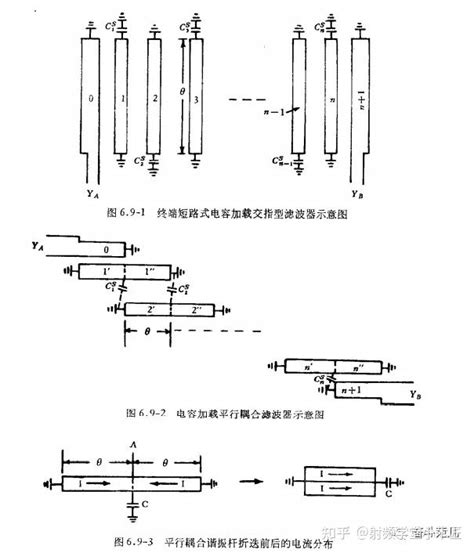 盘点一下那些经典的微波滤波器结构 知乎 盘点一下那些经典的微波滤波器结构 知乎