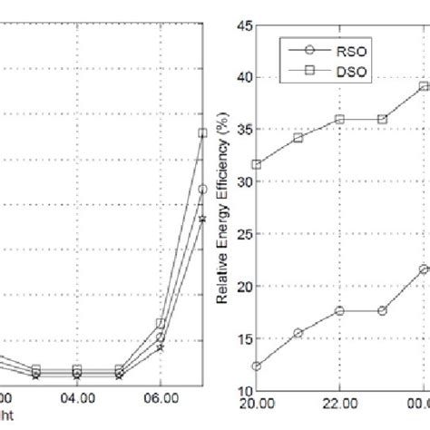 Flowchart Of The Maximization Switching Off Mso Algorithm Download Scientific Diagram