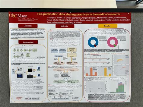 The Mangul Lab Presenting At Recomb 2024 Conference And Satellite Events