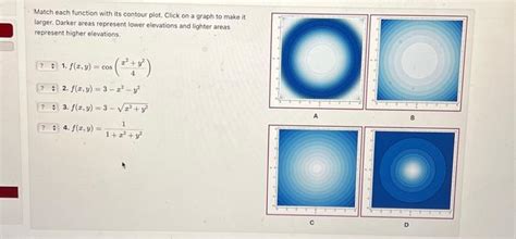 Solved Match Each Function With Its Contour Plot Click On A Chegg