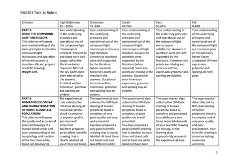 Task 1e Rubric 2022 Rubrik Criterion High Distinction 85 100