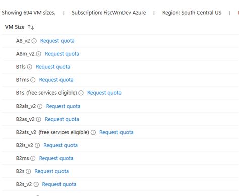 Why Am I Limited To What Vm Size Is Available To Me On My New Pay As