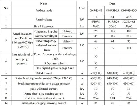 Gas Insulated Load Break Switch 24kv Outdoor Pole Mounted Grl Gruop