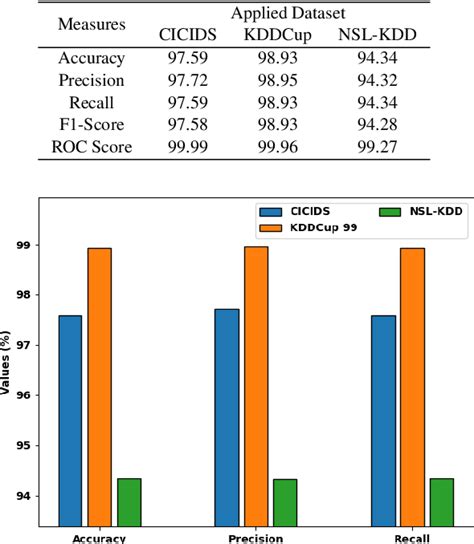 Table 2 From An Efficient Modelling Of Oversampling With Optimal Deep