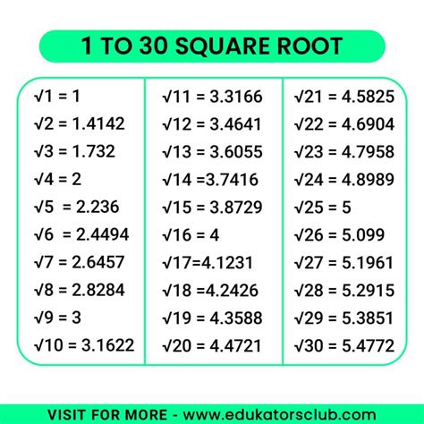Math Edukators Club