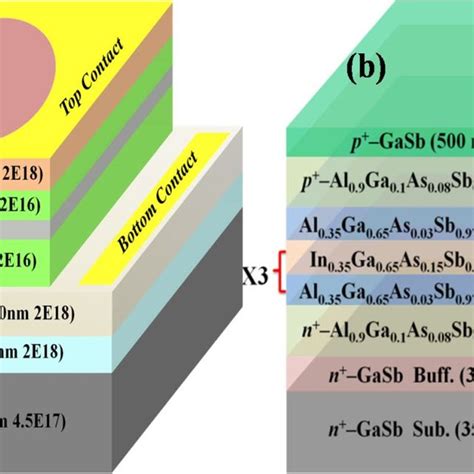 Color Online A Layer Structure Of Ir Photodetector B Layer Download Scientific Diagram