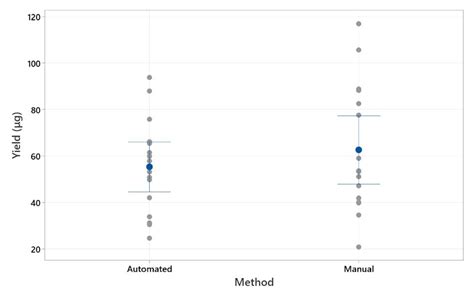 How To Automate His Tag® Protein Purification On The Aaw™ Workstation