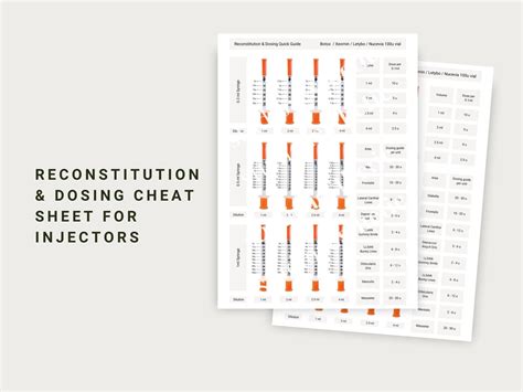 Botox Reconstitution And Dosing Chart Nurse Injector Botox Cheat Sheet Medspa Training