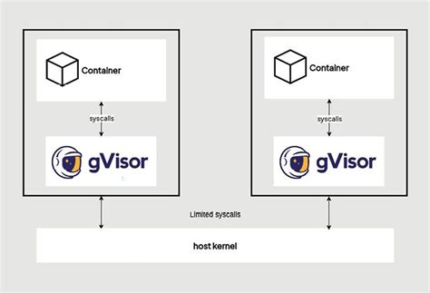 Amit Agrawal On Linkedin Devops Containersecurity Kubernetes