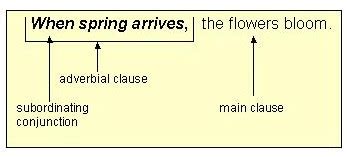 Adverbial Clause
