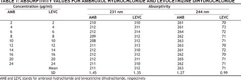 Ambroxol Hydrochloride Semantic Scholar