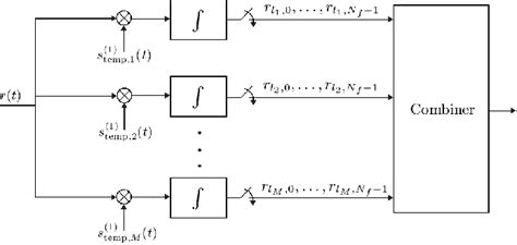 figure 1 from low complexity mmse combining for linear impulse radio