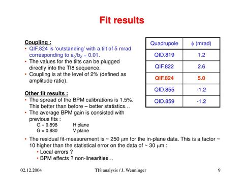TI8 analysis / J. Wenninger - ppt download