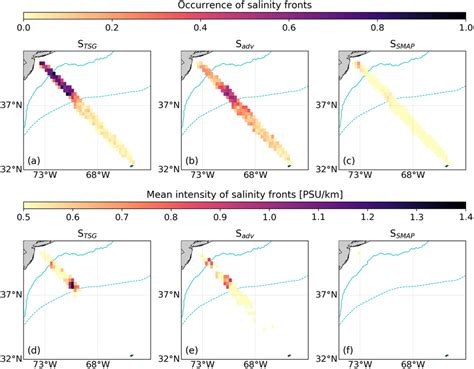 Occurrence Of Salinity Fronts Detected In A Thermosalinograph Data
