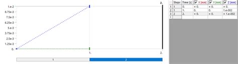 Non Linear Contact In Structural Static Simulation Strategies For Obtaining Convergence EDRMedeso