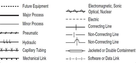 P ID Process Diagram Piping Symbol Abbreviation Equipment Pump Valve Standard Symbol