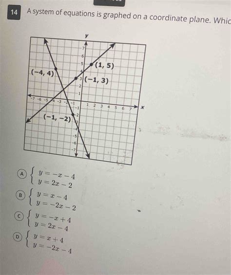 Solved 14 A System Of Equations Is Graphed On A Coordinate Plane Whic A Beginarrayl Y X 4 Y