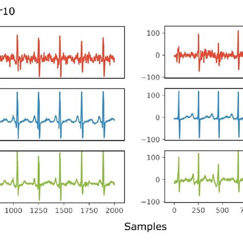 The Output Of An Adaptive Filter Using The Rls Algorithm Download Scientific Diagram